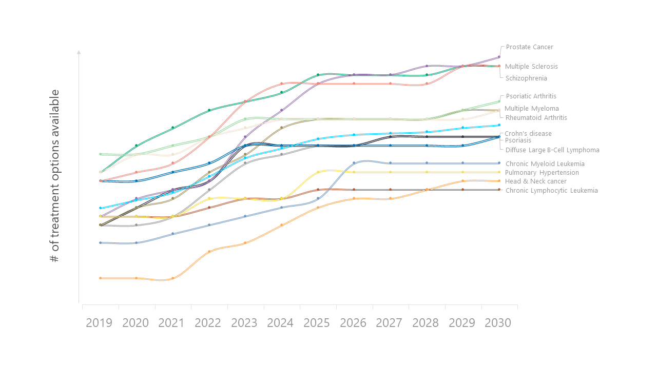 How to navigate the complex landscape of pharmaceutical launches ...